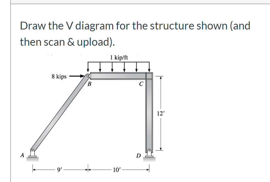 Solved Draw the V diagram for the structure shown (and then | Chegg.com