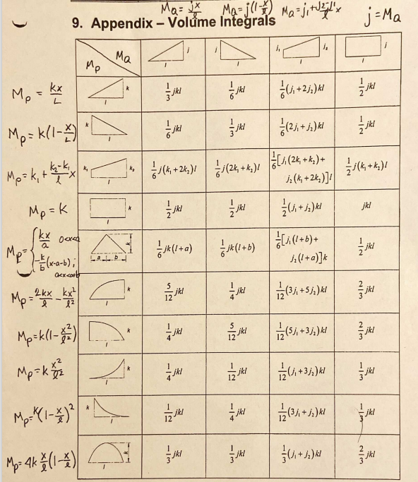 Solved Using the method of virtual work, find the deflection | Chegg.com