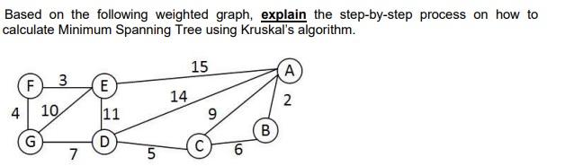 Solved Based on the following weighted graph, explain the | Chegg.com