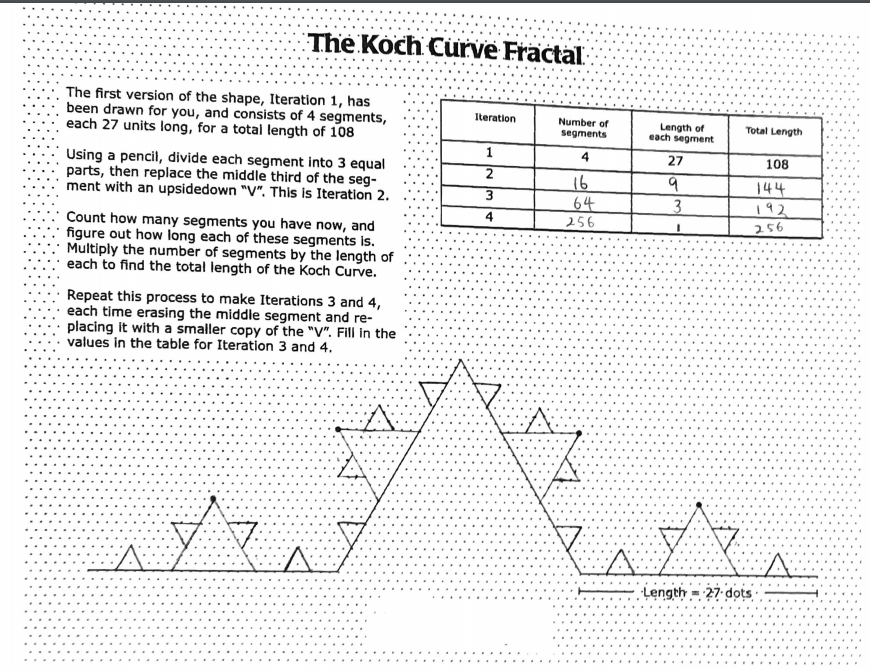 Solved The Koch Curve Fractal Iteration Number of segments | Chegg.com