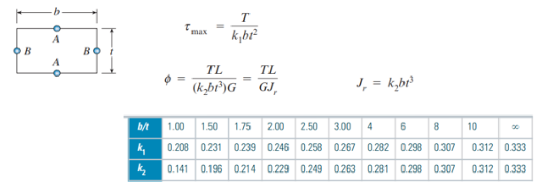 Solved Determine the largest torque T that can be applied to | Chegg.com