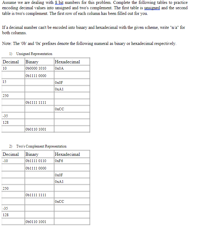 Solved Assume we are dealing with 8 bit numbers for this | Chegg.com