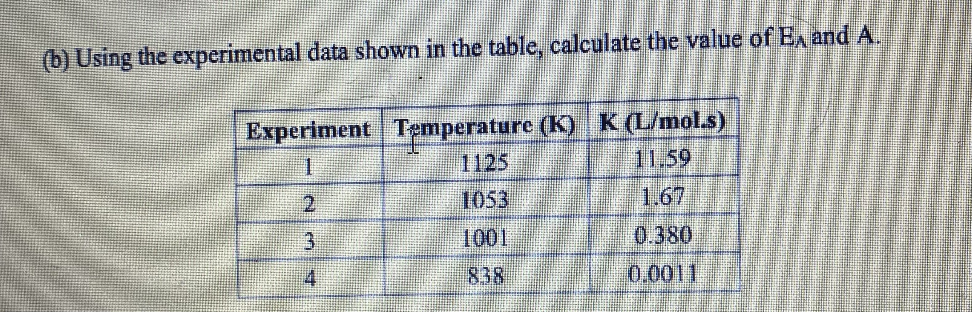 Solved (b) Using the experimental data shown in the table, | Chegg.com
