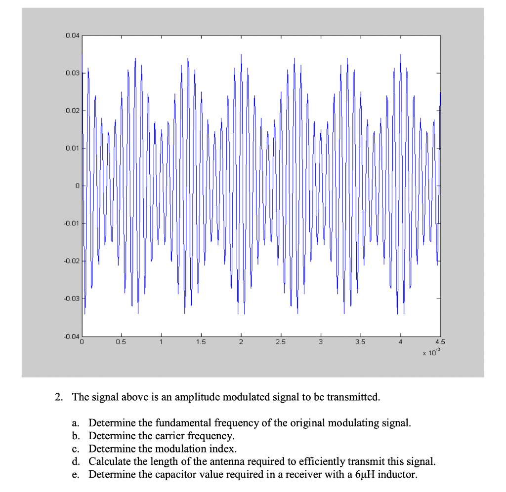 Solved 2. The signal above is an amplitude modulated signal | Chegg.com