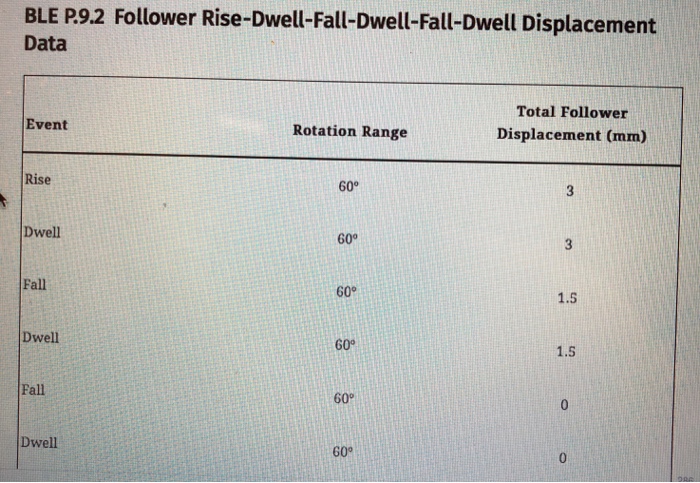 Solved 10. Plot constant acceleration motion-based follower | Chegg.com