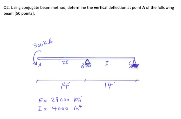 Solved Q2. Using conjugate beam method, determine the | Chegg.com