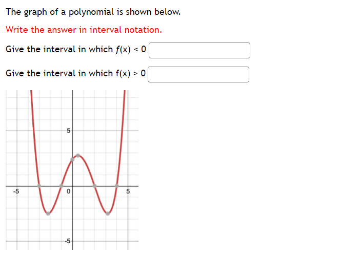 Solved The graph of a polynomial is shown below. Write the | Chegg.com