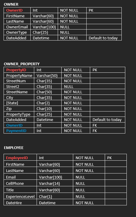 In SQL will rate up. Create a view named | Chegg.com