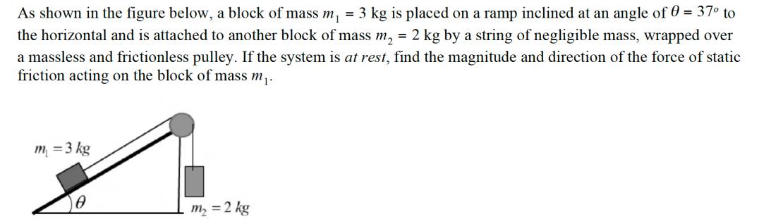 Solved As shown in the figure below, a block of mass | Chegg.com