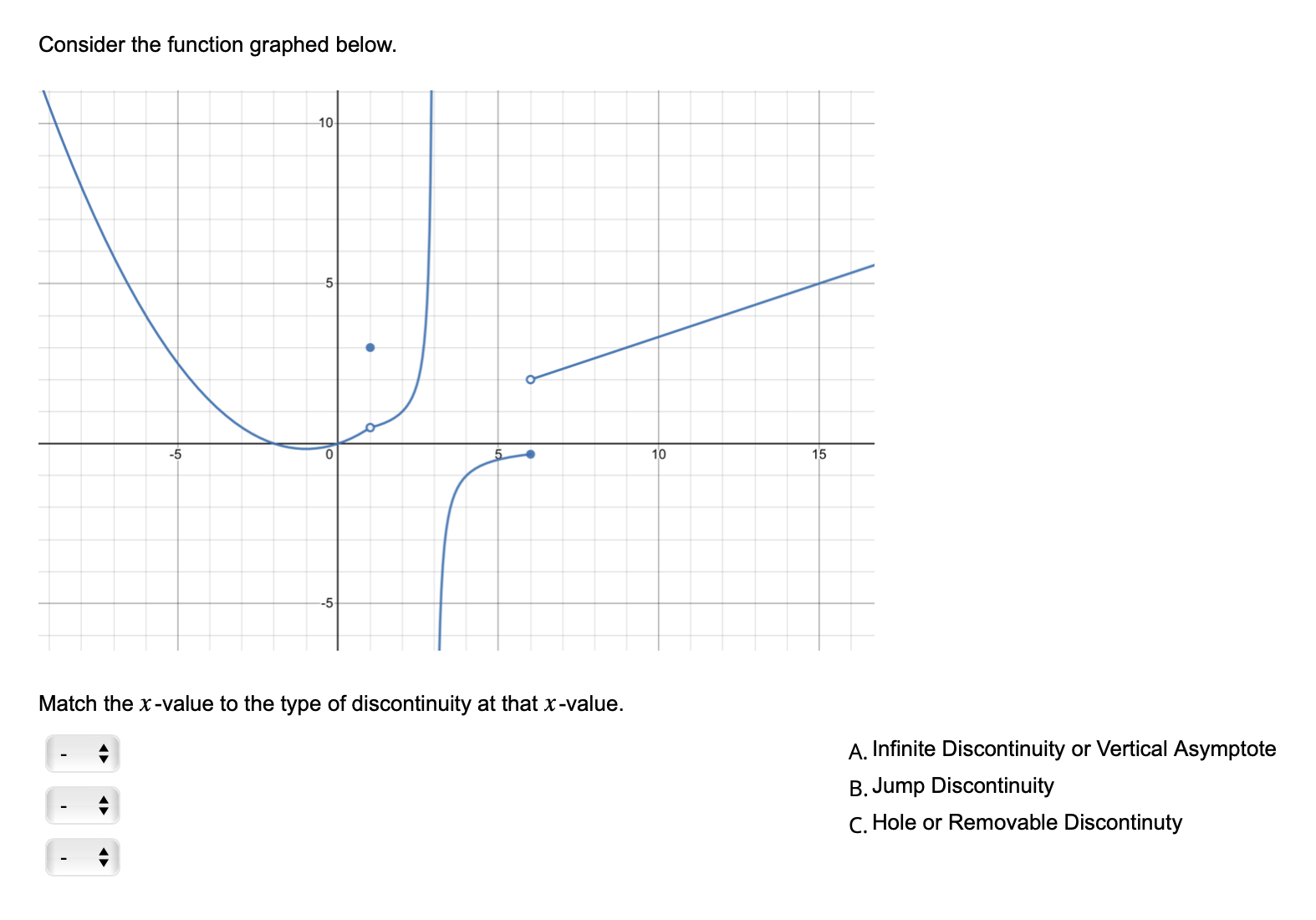 Solved Consider the function graphed below. Match the | Chegg.com