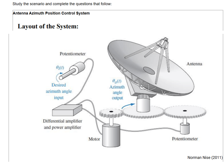 Study the scenario and complete the questions that | Chegg.com