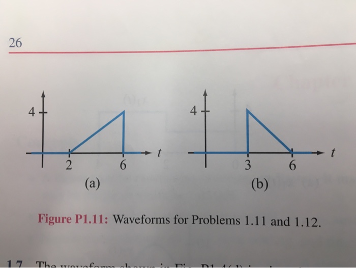 Solved r2 1.6 Given the waveform of x3(t) shown in Fig. | Chegg.com