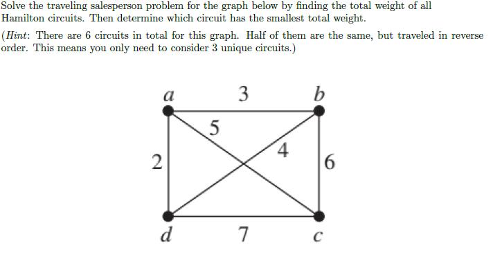 Solved Solve the traveling salesperson problem for the graph | Chegg.com