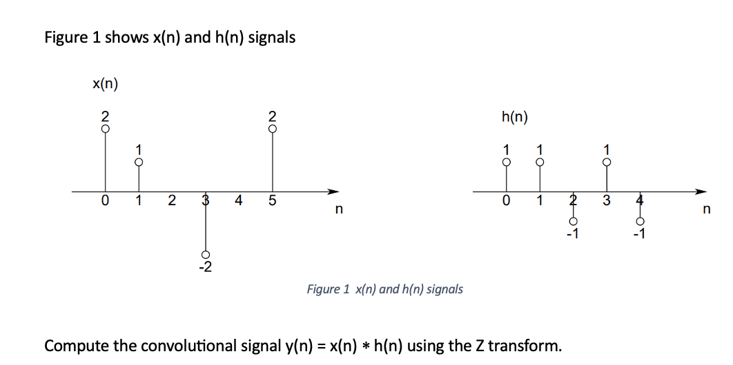 Solved Figure 1 shows x(n) and h(n) signals Figure 1x(n) and | Chegg.com Solved Figure 1 shows x(n) and h(n) signals Figure 1x(n) and | Chegg.com