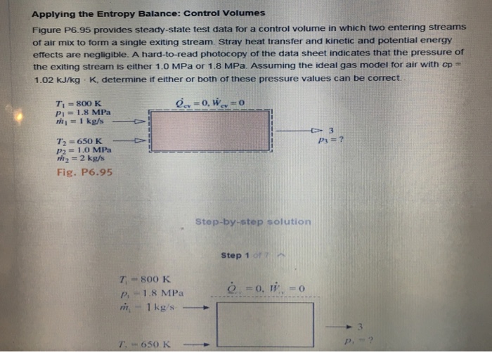 Solved Applying the Entropy Balance: Control volumes Figure | Chegg.com