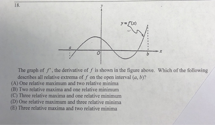 Solved 18. The graph of f", the derivative of f is shown in | Chegg.com