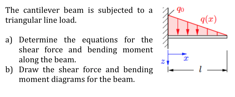 Solved The cantilever beam is subjected to a A triangular | Chegg.com
