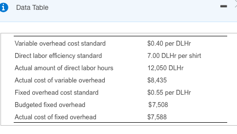 Solved 13. Calculate the variable overhead cost variance | Chegg.com