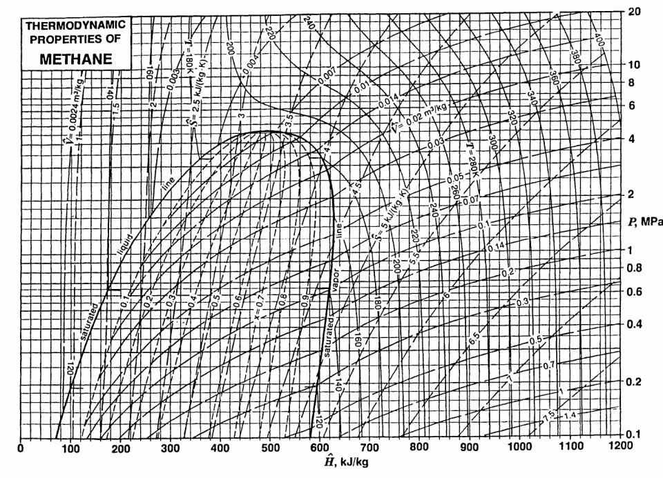 Solved 40 kg / s of methane are compressed from 0.16 MPa and | Chegg.com