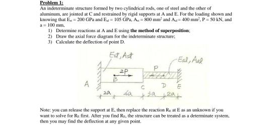Solved Problem 1: An indeterminate structure formed by two | Chegg.com