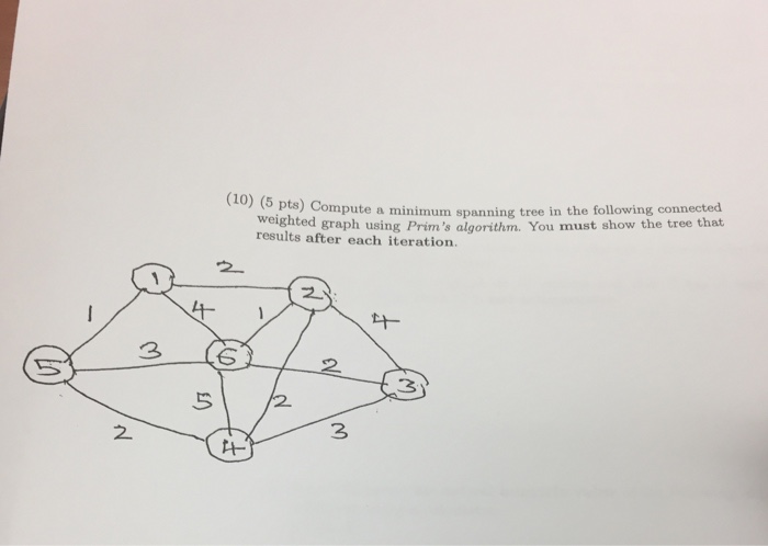 Solved Compute a minimum spanning tree in the following | Chegg.com