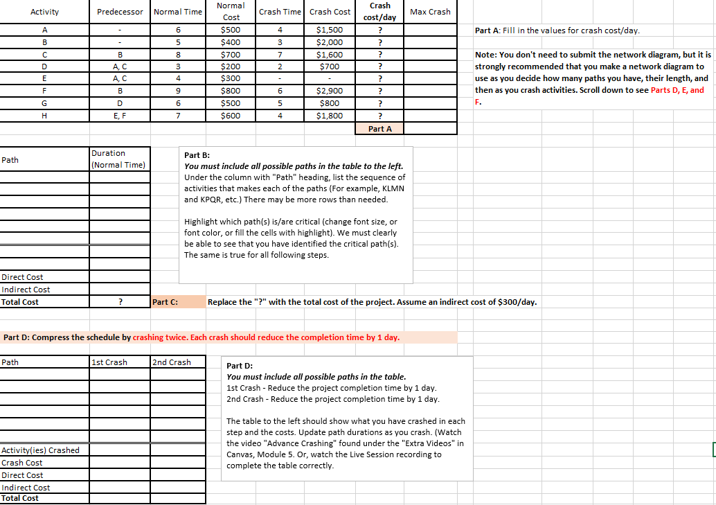 Solved Part E: Compress the schedule by TWO more days. | Chegg.com