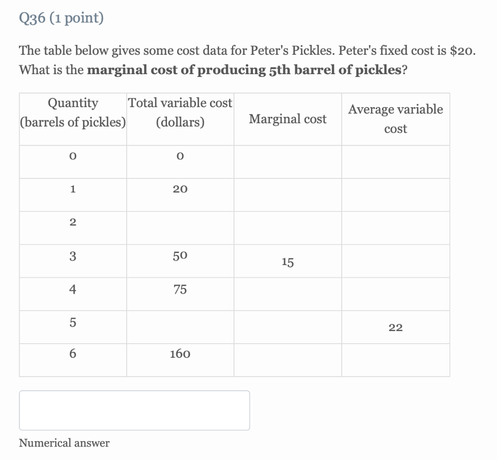 Solved The table below gives some cost data for Peter's | Chegg.com