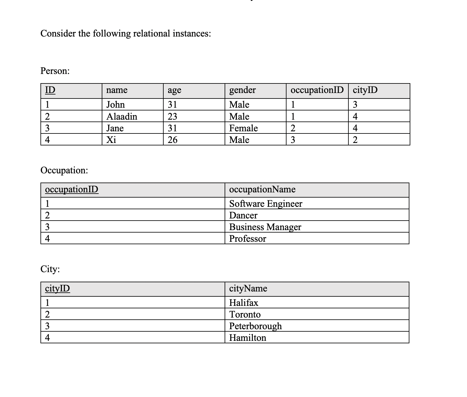 Solved Consider the following relational instances: Person: | Chegg.com