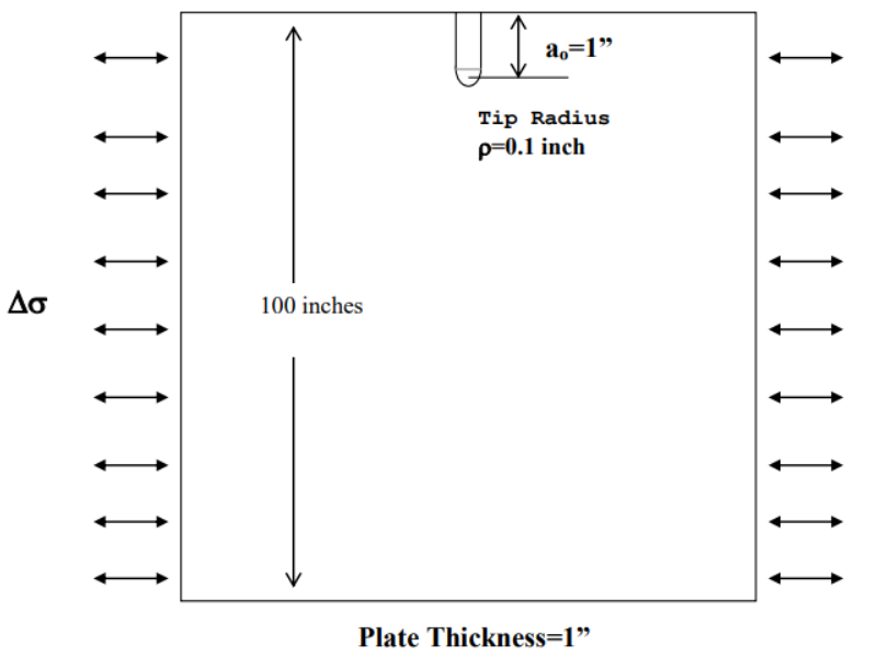 A through-thickness notch is found in a bulkhead | Chegg.com