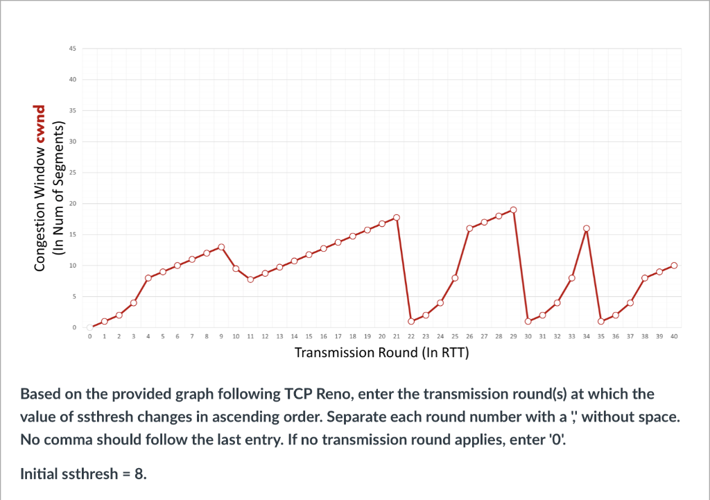 Solved Based on the provided graph following TCP Reno, | Chegg.com