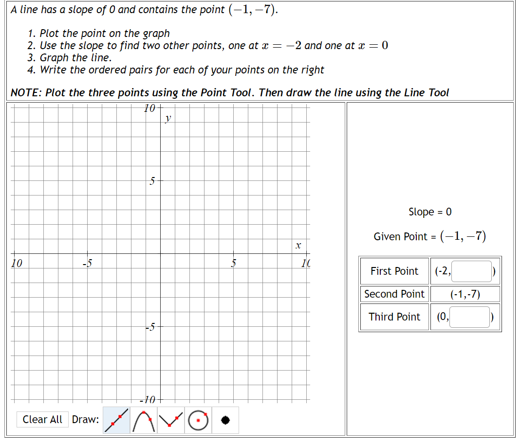 Solved A line has a slope of 0 and contains the point | Chegg.com