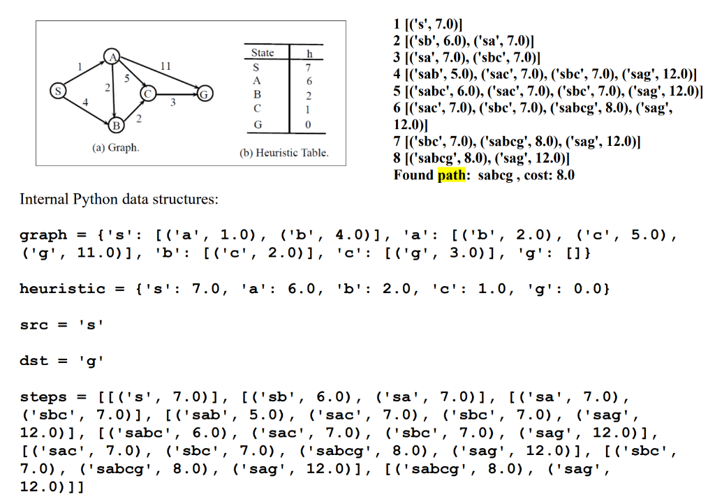 Solved Understanding The distribution file contains the | Chegg.com