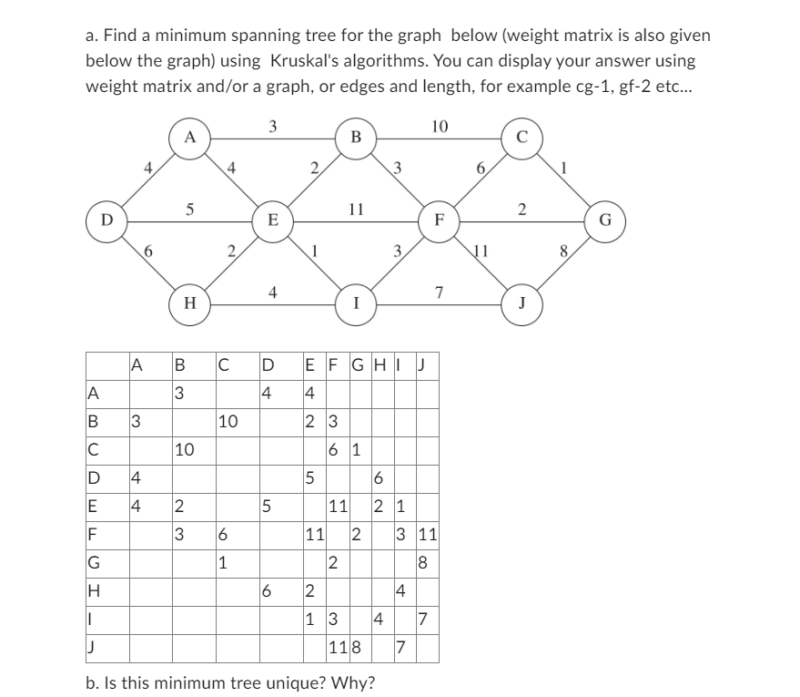 Solved a. ﻿Find a minimum spanning tree for the graph below | Chegg.com
