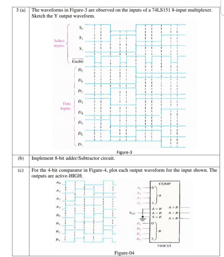 Solved 3 (a) The waveforms in Figure-3 are observed on the | Chegg.com