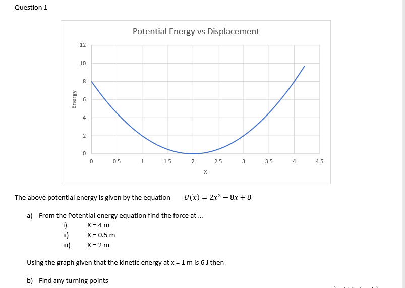 Solved Question 1 Potential Energy vs Displacement 12 10 0 | Chegg.com
