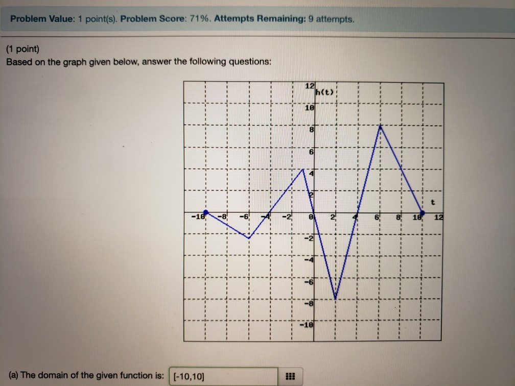 Solved Problem Value 1 Points Problem Score 71 6743