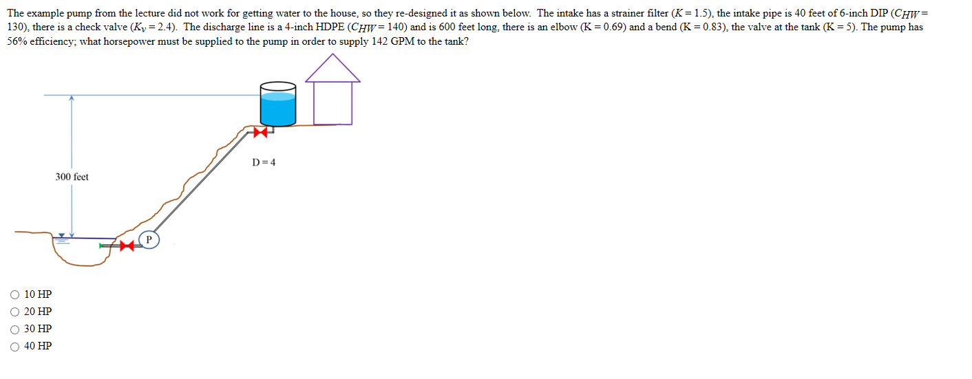 Solved The example pump from the lecture did not work for | Chegg.com