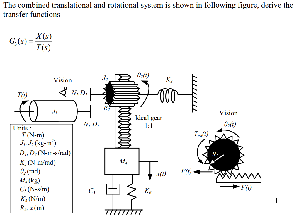 Solved The combined translational and rotational system is | Chegg.com