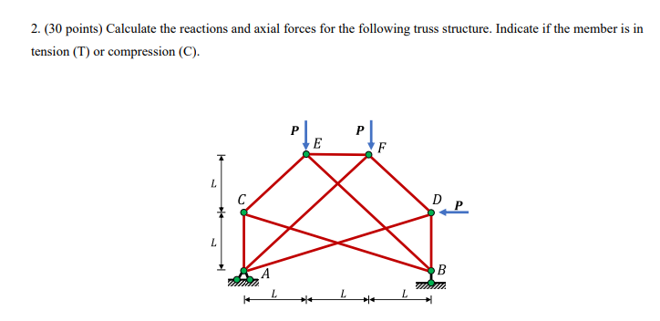 Solved (30 ﻿points) ﻿Calculate the reactions and axial | Chegg.com