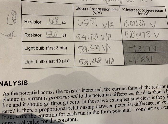 solved-slope-of-regression-line-y-intercept-of-regression-chegg