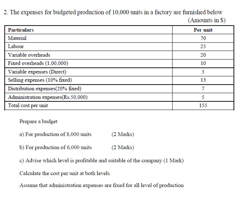 Solved 2. The expenses for budgeted production of 10,000 | Chegg.com