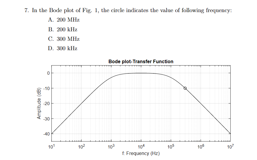 Solved 7. In the Bode plot of Fig. 1, the circle indicates | Chegg.com