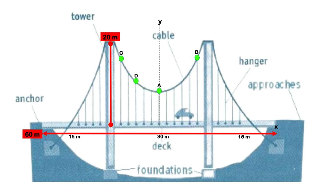 Solved 1. Identify the following distances: Highest and | Chegg.com