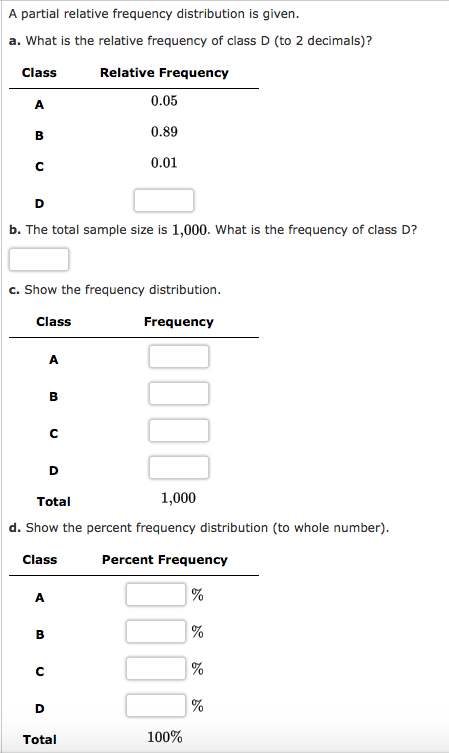 Solved A partial relative frequency distribution is given. | Chegg.com