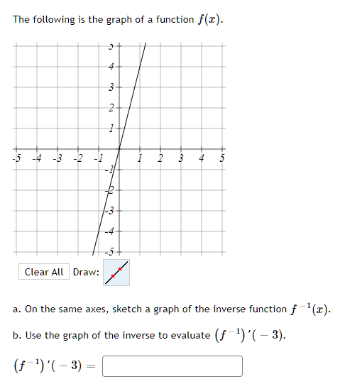 Solved The following is the graph of a function f(x). 4 3 2 | Chegg.com
