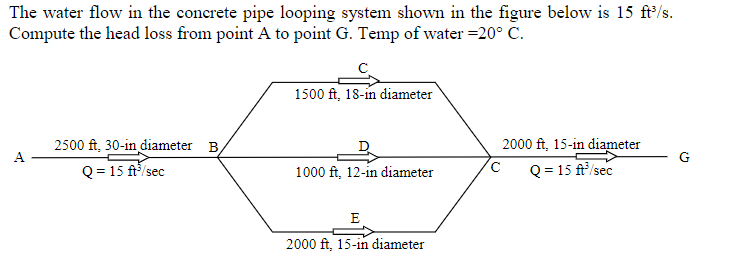 The water flow in the concrete pipe looping system | Chegg.com
