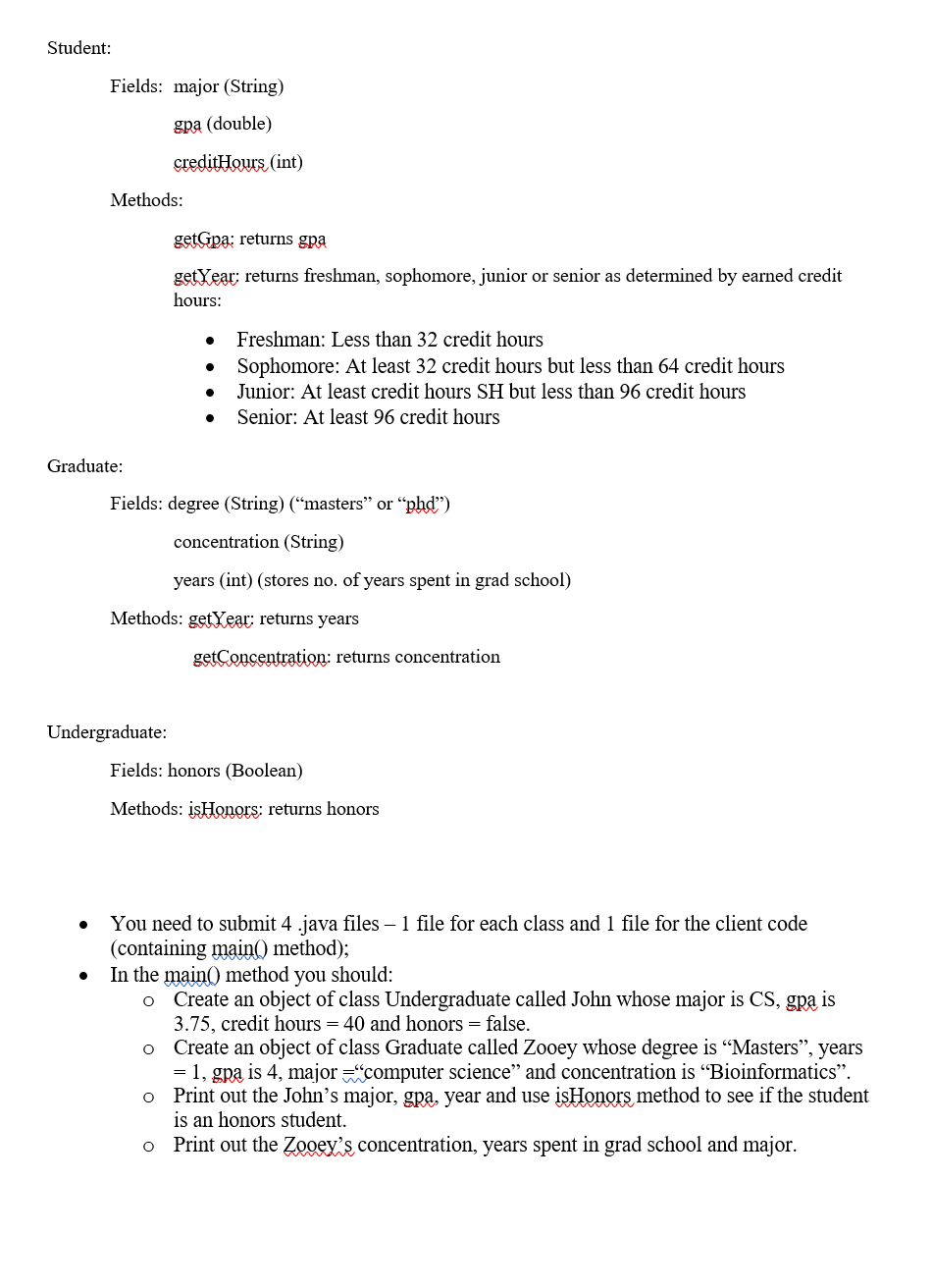 Solved Class diagram for classes Student, Graduate, and | Chegg.com