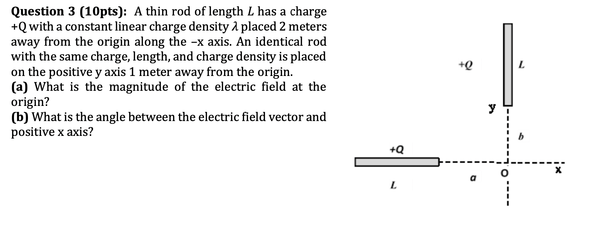 Question 3 (10pts): A thin rod of length L has a | Chegg.com