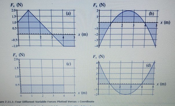 Solved Fx (N) F. (N 1.0 r (m) 0 x (m) -2 F, (N) F N) RNx im | Chegg.com