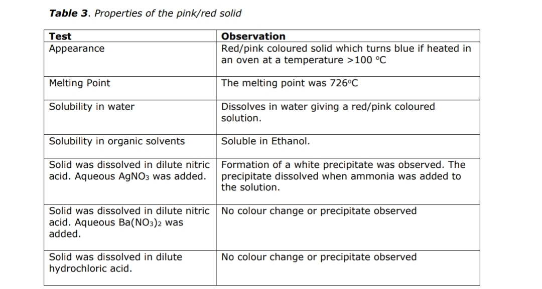 A scientist working in a laboratory is asked to | Chegg.com
